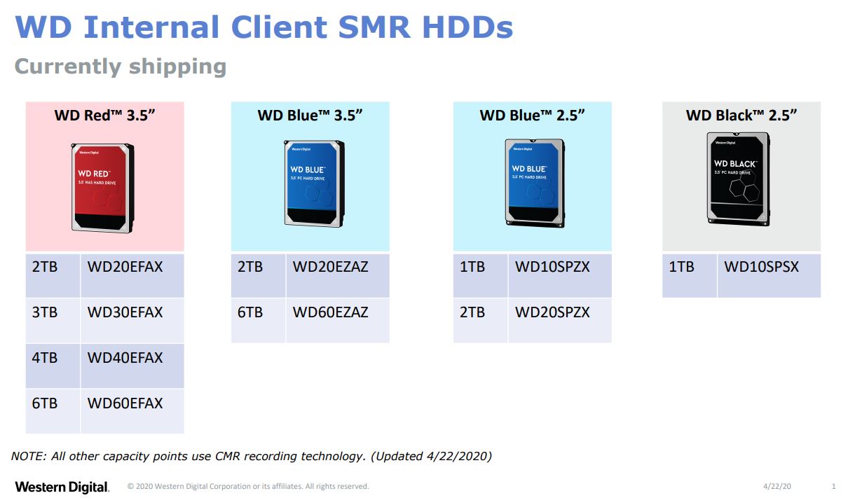 Western Digital WD RED SMR Drama - DomBlox